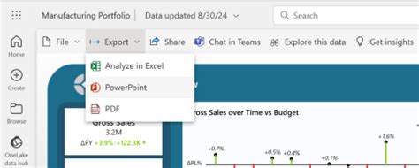 Power BI To PowerPoint How To Export A Step By Step Guide