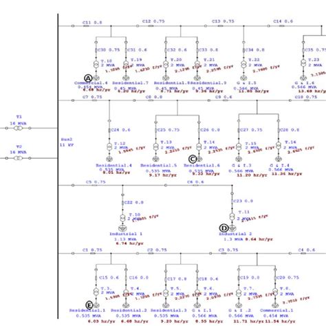 Pdf Reliability Analysis Of Distribution System Using Etap