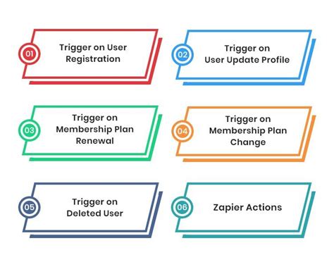 Armember Zapier Integration Addon