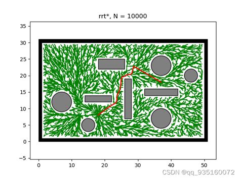 Rrt、rrt Connect、rrt等算法、a等等路径规划算法双向rrtstar路径规划python Csdn博客