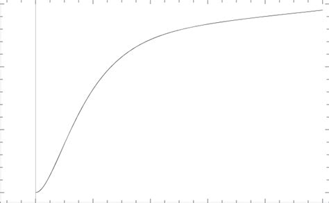 Plot Showing The Behavior Of The Scalar Field Potential V F With Download Scientific Diagram
