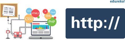 Servlet And Jsp Tutorial How To Build Web Applications In Java Edureka