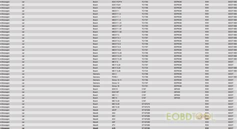Kt200 Read And Write Vw Edc16u1 Eeprom Data On Bench Attach Vw Ecu List
