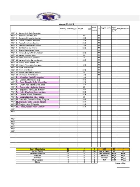 Nutritional Status Baseline Loro Pdf Body Shape Obesity
