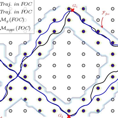 Pdf Model Predictive Path Integral Control Framework For Partially Observable Navigation A