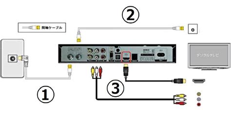 テレビとの接続方法 Nns日本ネットワークサービス