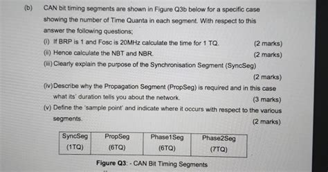 B Can Bit Timing Segments Are Shown In Figure Q3b