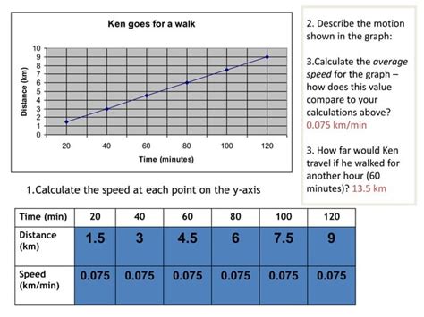 Constant Vs Average Speed Pptx