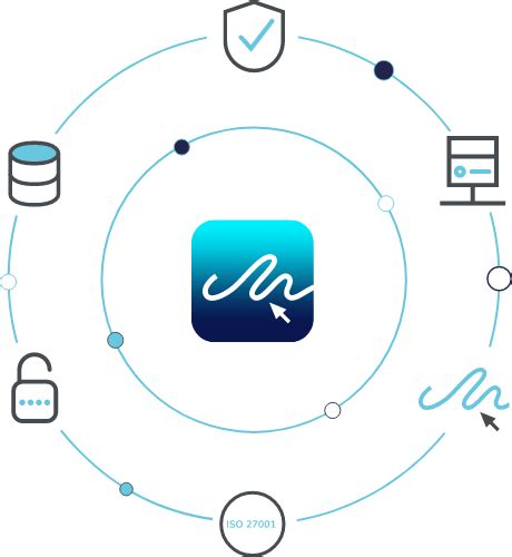 Security And Privacy Of Esigns Digital Signatures