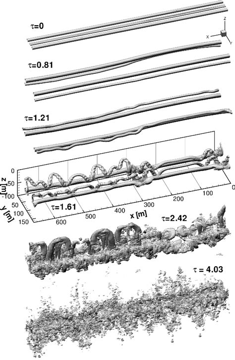 Left Iso Surfaces Of L 2 1 For The Long Wave Disturbed Case Lw