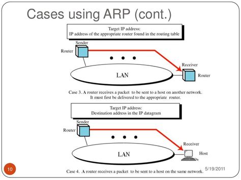 Arp Address Resolution Protocol