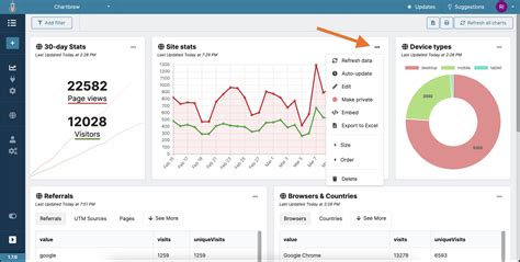 How To Visualize Simple Analytics Data With Chartbrew