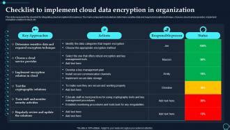 Checklist To Implement Cloud Data Encryption In Organization Cloud Data Encryption PPT Slide