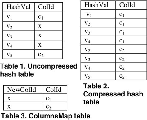 Relational Database Semantic Scholar