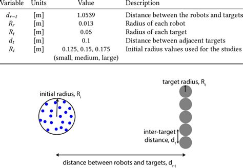 Task Parameters For Both Evaluations Download Scientific Diagram