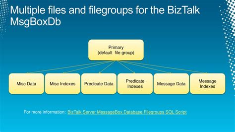 ppt configuring microsoft biztalk server for performance powerpoint