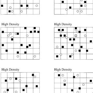 Diagrammatic Representation Of Locations Of Nests Of Microtus