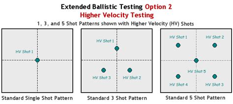 Free Extended Ballistic Testing Options Close Focus Research Ballistic Testing Services