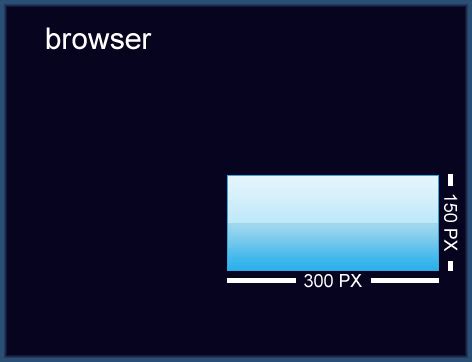 Css Trick How To Center An Object Image Exactly In The Center Of Browser My Guy Solutions