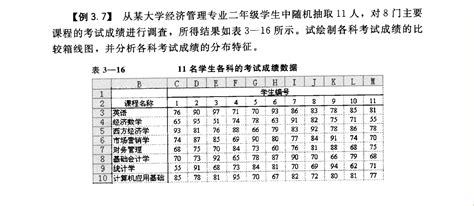 统计学笔记 箱形图以及python实践 箱型分布图 实例 CSDN博客
