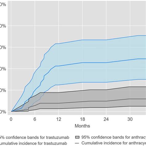 Selection Of Socioeconomically Marginalized Women Diagnosed With First