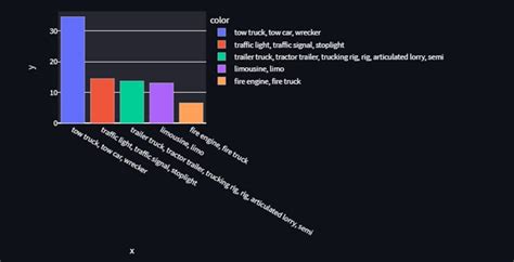 Object Detection In Dark Partially Visible Conditions Devpost