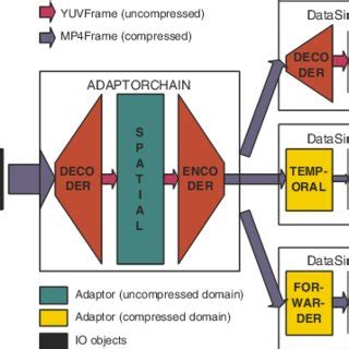 Example Of A DataChannel Download Scientific Diagram