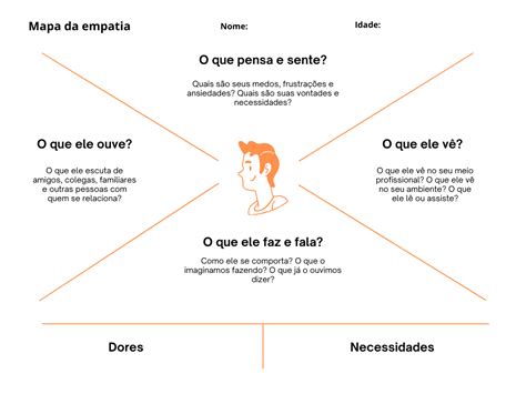 Mapa Conceitual De Empatia Ferra Mapa Conceitual Aprender é