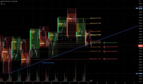Volume Indicator — Technical Indicators — Tradingview