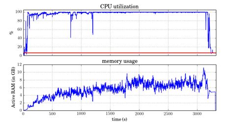 honza hubička s blog linktime optimization in gcc part 3 libreoffice