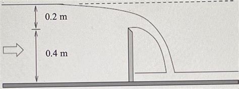 Solved A Sharp Crested Weir Was Designed To Estimate The Chegg Com
