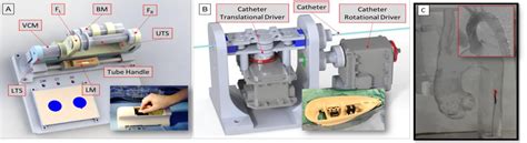 figure 1 from haptic feedback and dynamic active constraints for robot