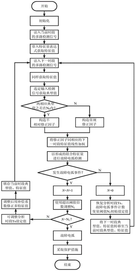 Photovoltaic System Fault Arc Detection Method Combining Multiple