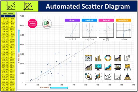 Industrial ️ Scatter Diagram Automated Excel Template