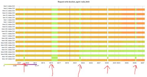 Influxdb Crash Every Monday At 0 Am Influxdb 2 Influxdata Community