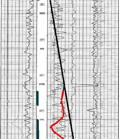 CPH Temperature Logging Basics