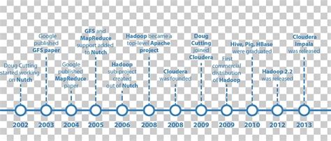 Apache Hadoop Apache Spark Apache Lucene Apache Software Foundation