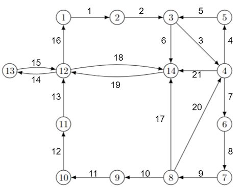 sat solvers nusmv getting stuck on pick state command stack overflow