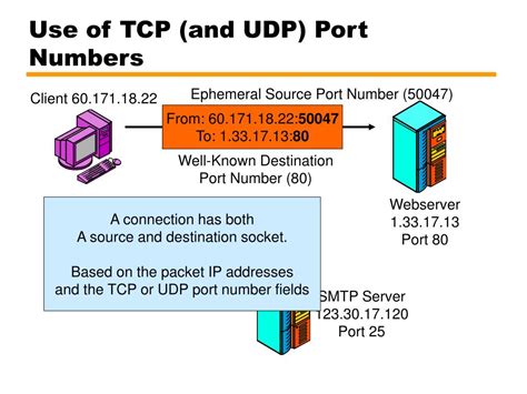 PPT Transport Protocols TCP UDP PowerPoint Presentation Free Download ID 5978117