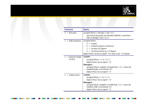 斑马和立像打印机专用：zpl指令详解与功能指南 Csdn文库