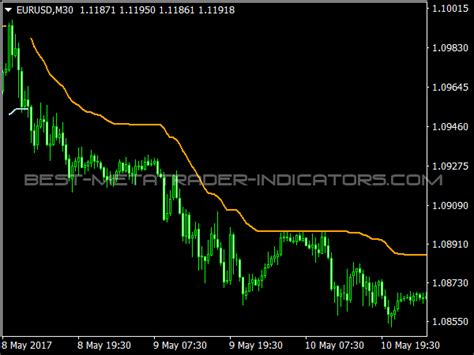 Trend Envelopes Indicator Mt4 Indicators Mq4 And Ex4 Best Metatrader