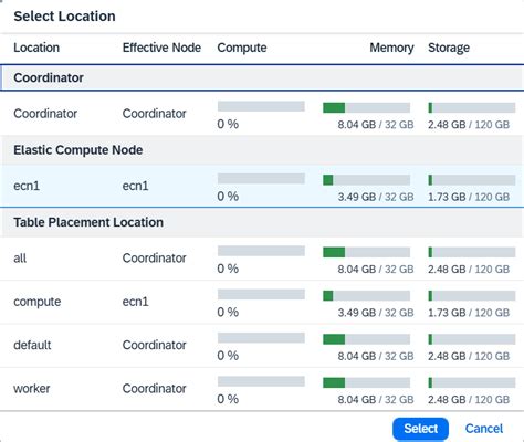 use an elastic compute node ecn for scheduled workloads sap tutorials