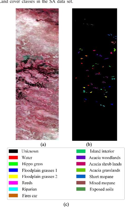 Figure 1 From Adaptive Hash Attention And Lower Triangular Network For Hyperspectral Image