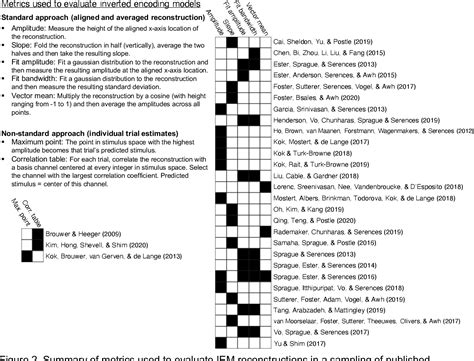 Figure 2 From An Improved Method For Evaluating Inverted Encoding