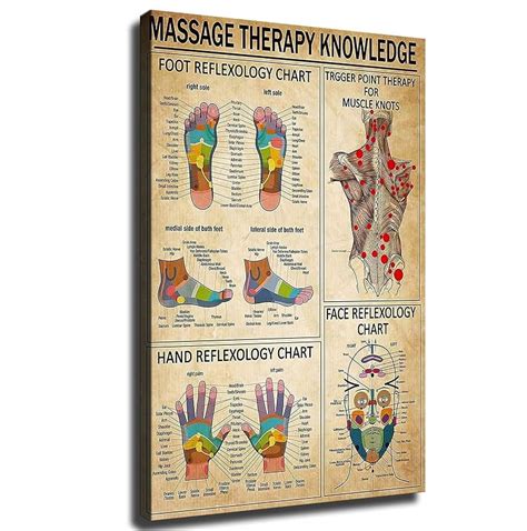 Massage Therapy Knowledge Foot Reflexology Chart Canvas Poster Modern