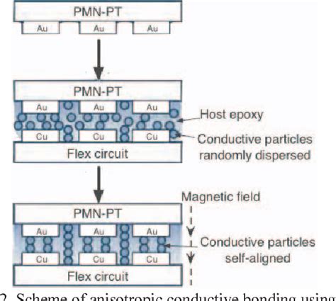 Figure 2 From Low Temperature Bonding Of Piezoelectric Single Crystal Materials For Miniaturized