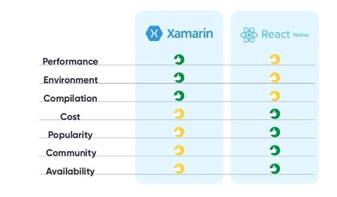 Mobile App Development Trends Of 2024 Thecodework