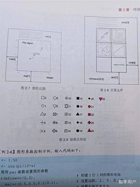 R语言ggplot2折线图如何根据需要调整线型、颜色及粗细？