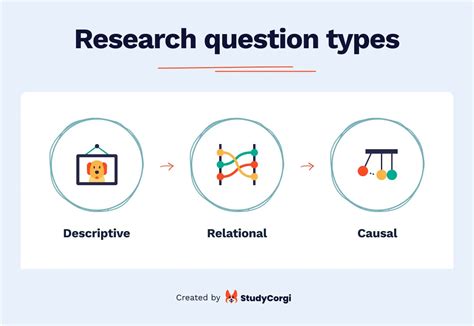 Research Question Maker Tool For Academic Purposes