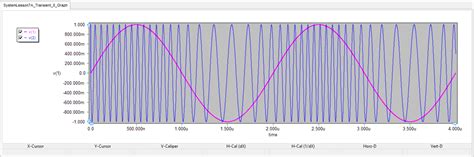 RF Tutorial Lesson 17 Simulating A Frequency Modulated Continuous Wave FMCW Radar System